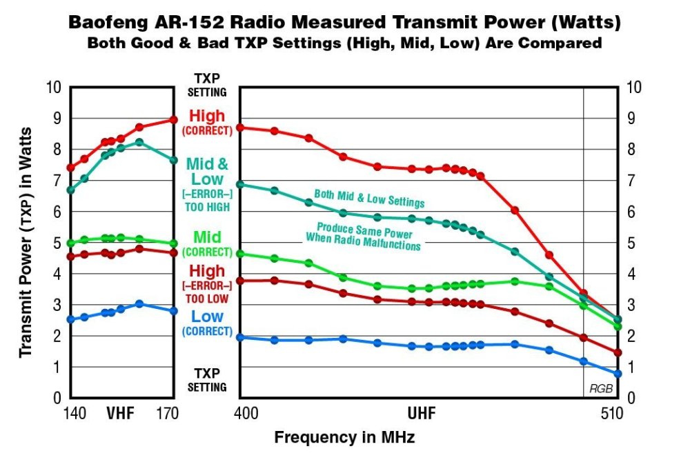 Calling all AR-152 owners... - Equipment Reviews - myGMRS.com Forums