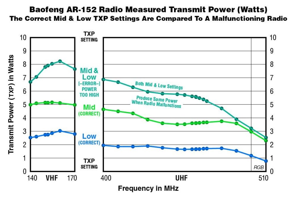 Calling all AR-152 owners... - Equipment Reviews - myGMRS.com Forums