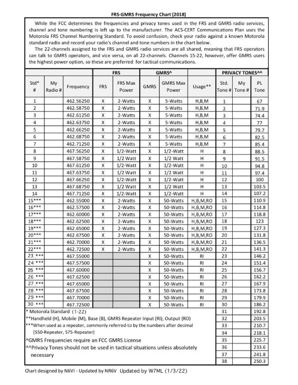 FRS/GMRS Frequencies and programming requirements - Technical ...